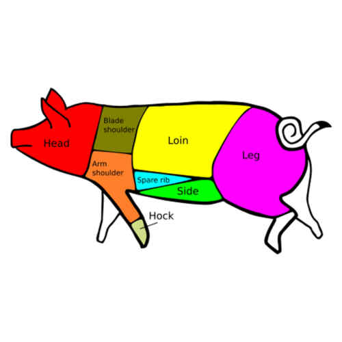 What Part of the Pig Is Ham? - Tips on cooking it perfectly